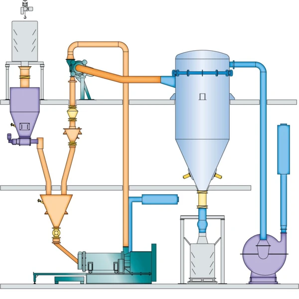 Broyage à sec et classification des matériaux céramiques - NETZSCH Grinding & Dispersing